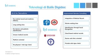 Digidoc - Company Profile.pdf