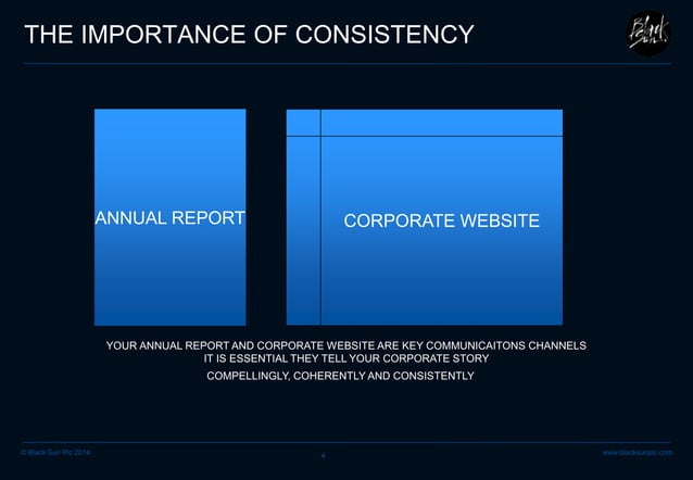 Annual report v website consistency analysis | PPTX