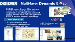 NVR Digiever ALL IN ONE presentations | PPT