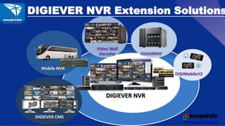 NVR Digiever ALL IN ONE presentations | PPT