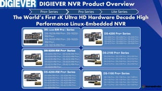 NVR Digiever ALL IN ONE presentations | PPT