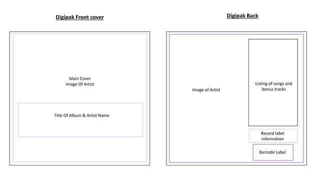 Digipak flat plans | PPT