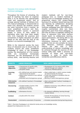 Digifor 21skills | PDF | Educational Assessment | Education