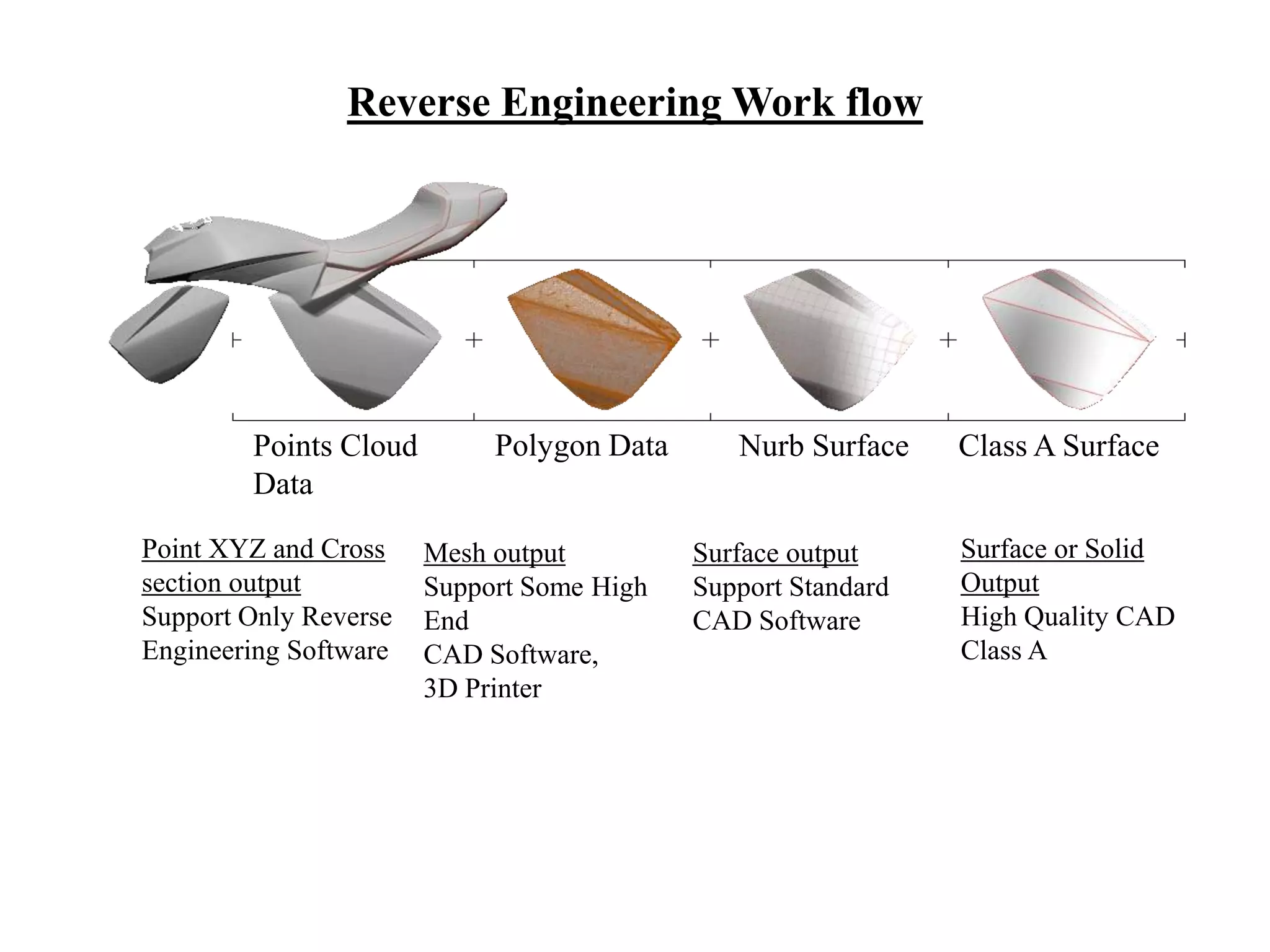 Digi gate technology (thailand) co joydd | PPTX