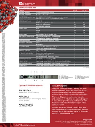 Digigram Aqilim Fit | PDF | Digital Audio | Computer Software and ...