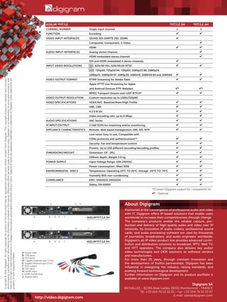 Digigram Aqilimfit | PDF