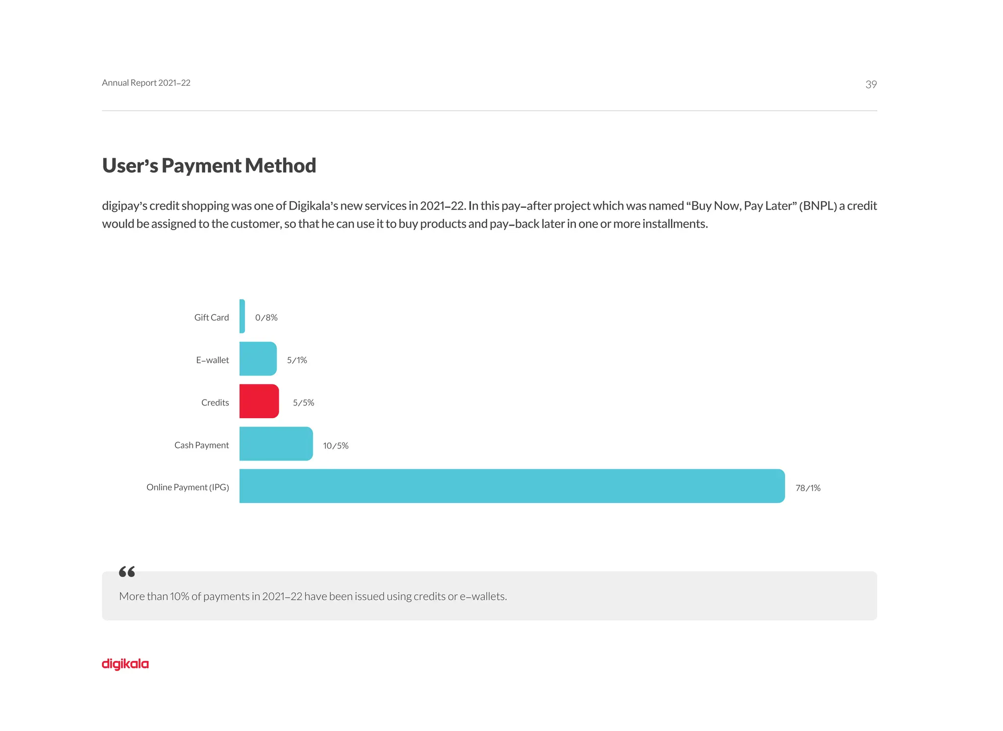 Digikala Anual Report Digikala Anual Report | PPT