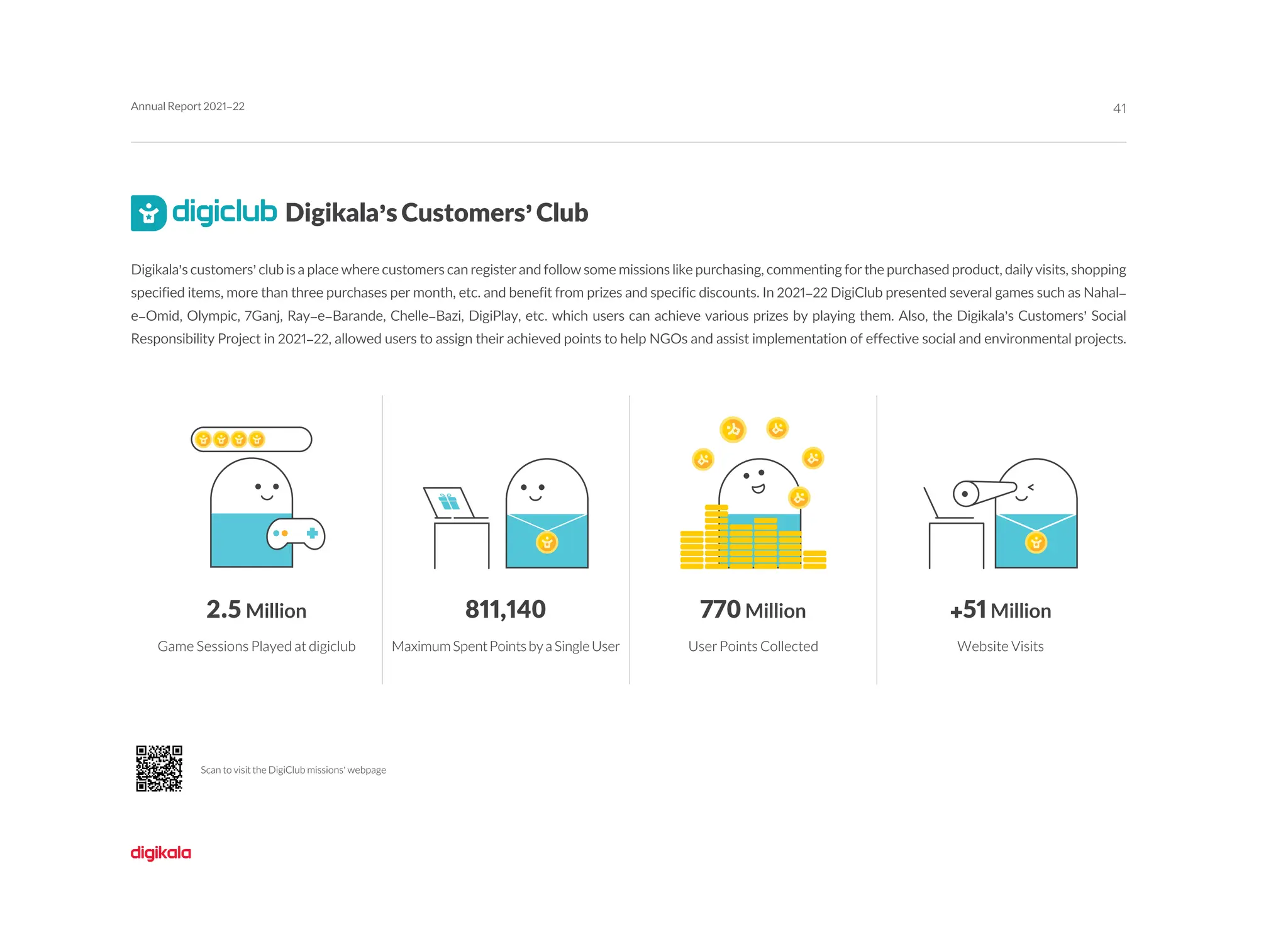 Digikala Anual Report Digikala Anual Report | PPT