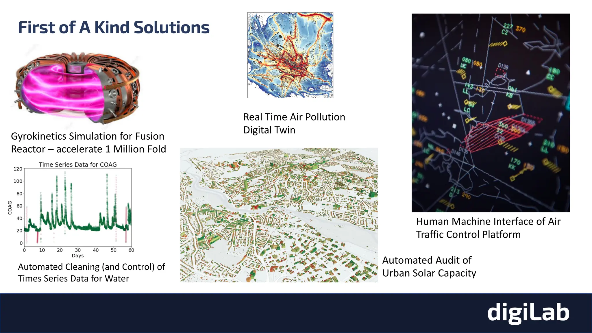 Overview of digiLab team capabilities in the AI/ML space | PDF