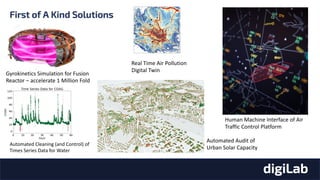 Overview of digiLab team capabilities in the AI/ML space | PPT