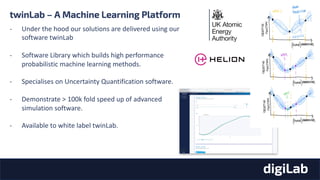 Overview of digiLab team capabilities in the AI/ML space | PPT