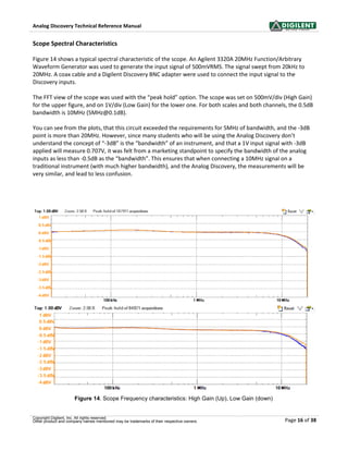 Digilent analog discovery trm rev b_1 | PDF