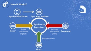 Digi locker presentation Digi locker PPT | PPTX