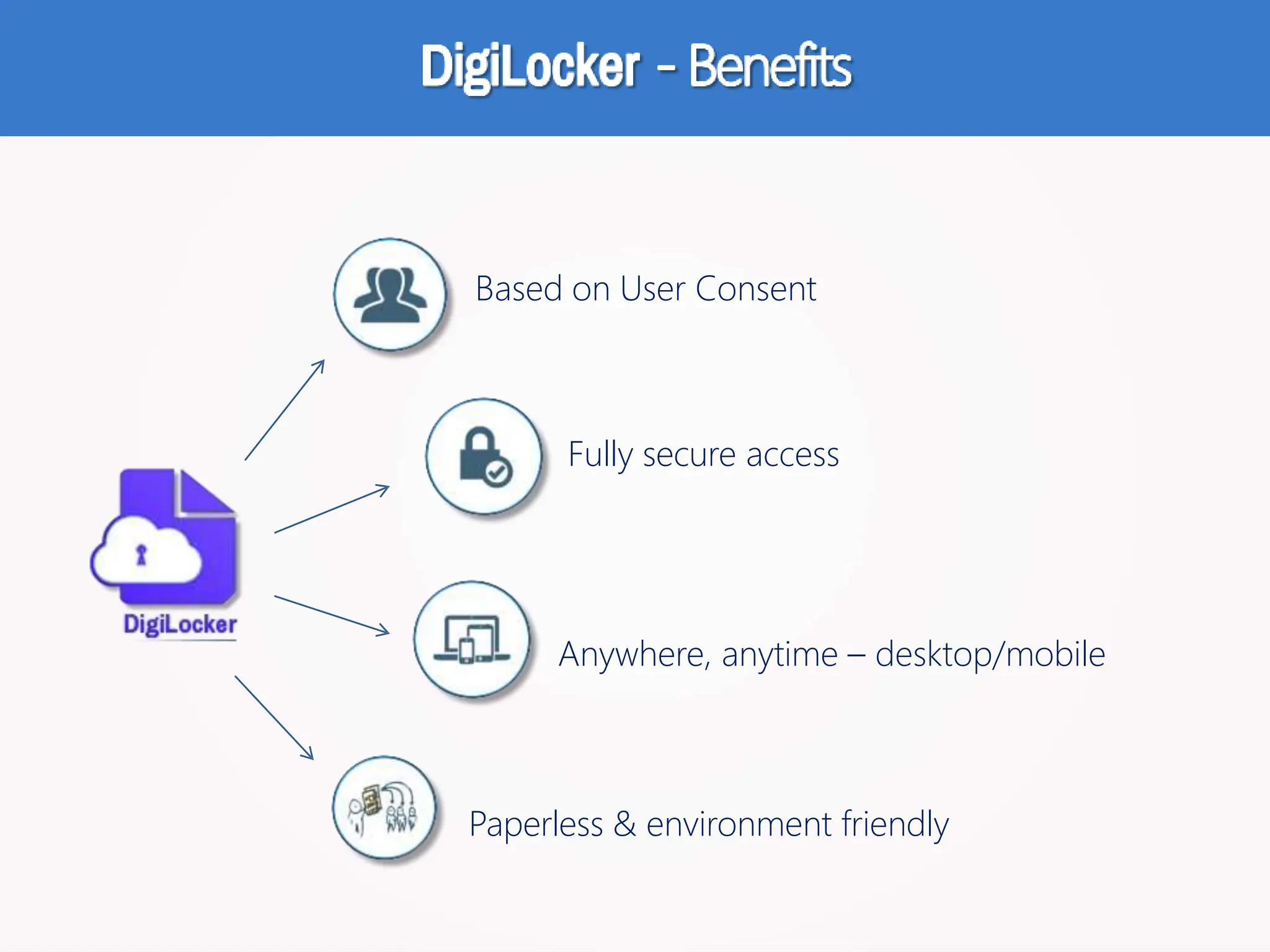 DigiLocker-Intro.pptx