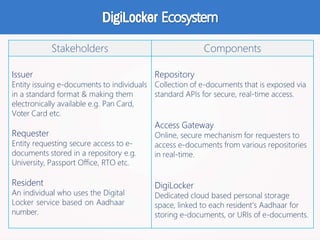 DigiLocker-Intro.pptx