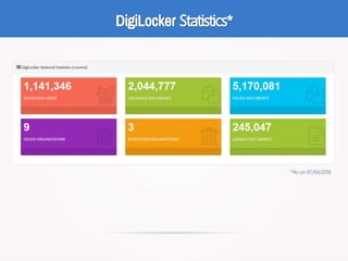DigiLocker-Intro.pptx