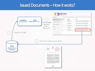 DigiLocker-Intro.pptx