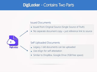 DigiLocker-Intro.pptx