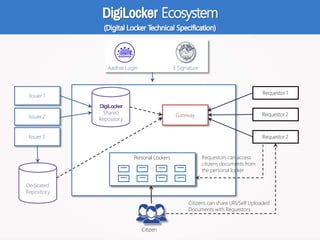 DigiLocker-Intro.pptx