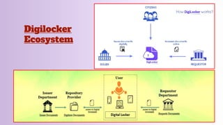 Intoduction to Digilocker | PPTX