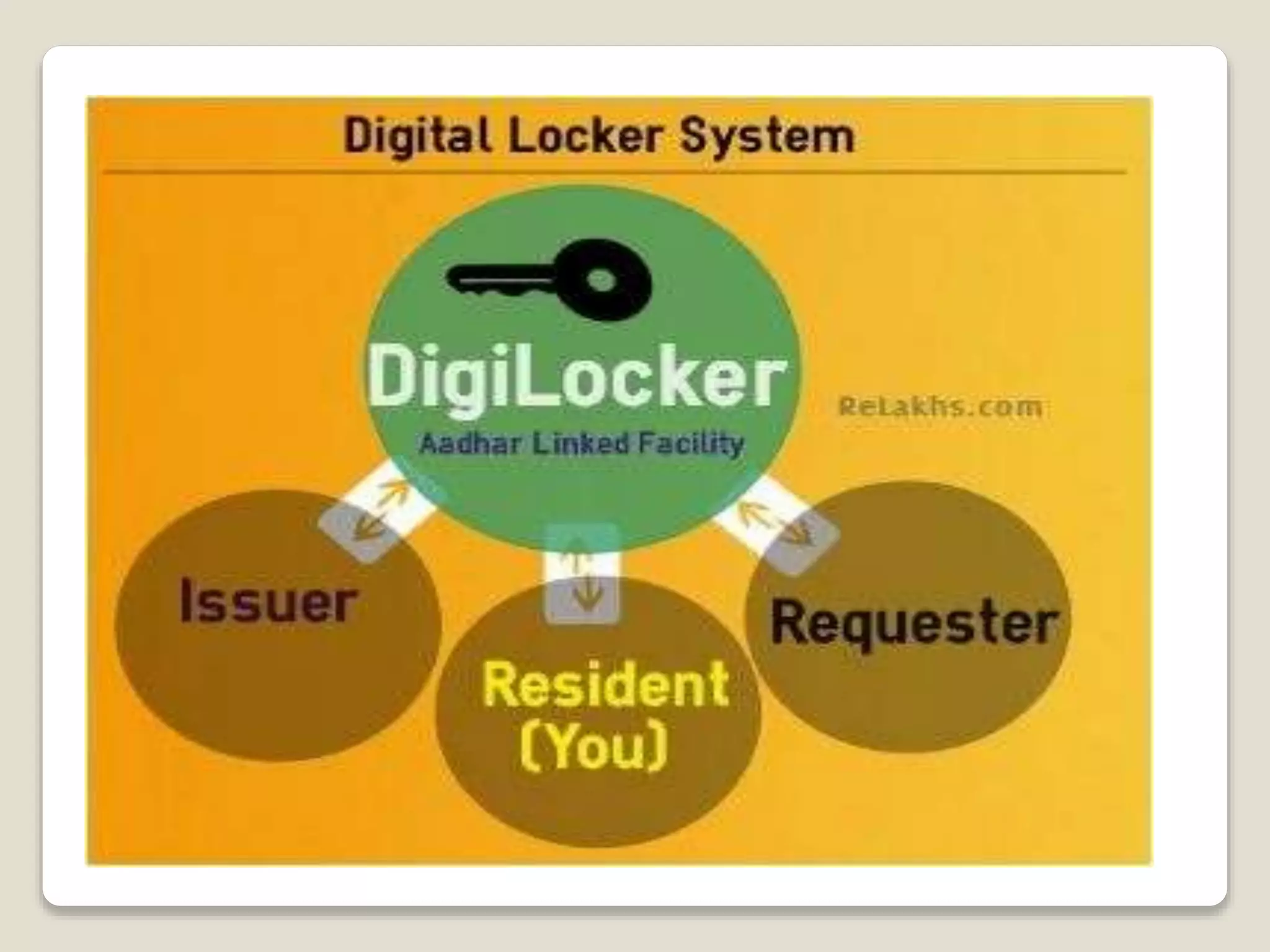 Digilocker by kajal | PPTX