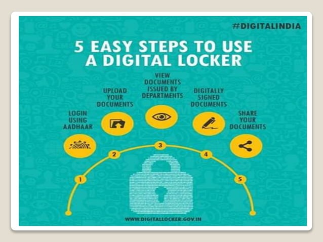 Digilocker by kajal | PPT