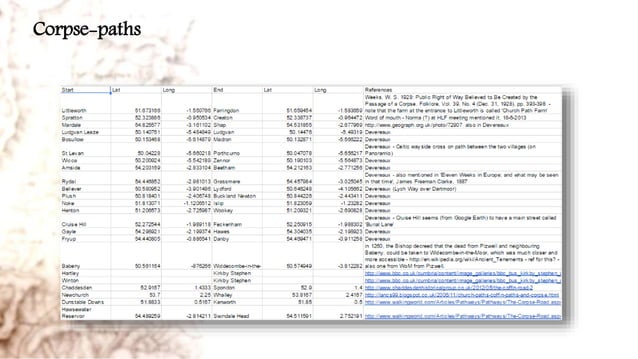 Spatial Data, Spatial Humanities | PPTX