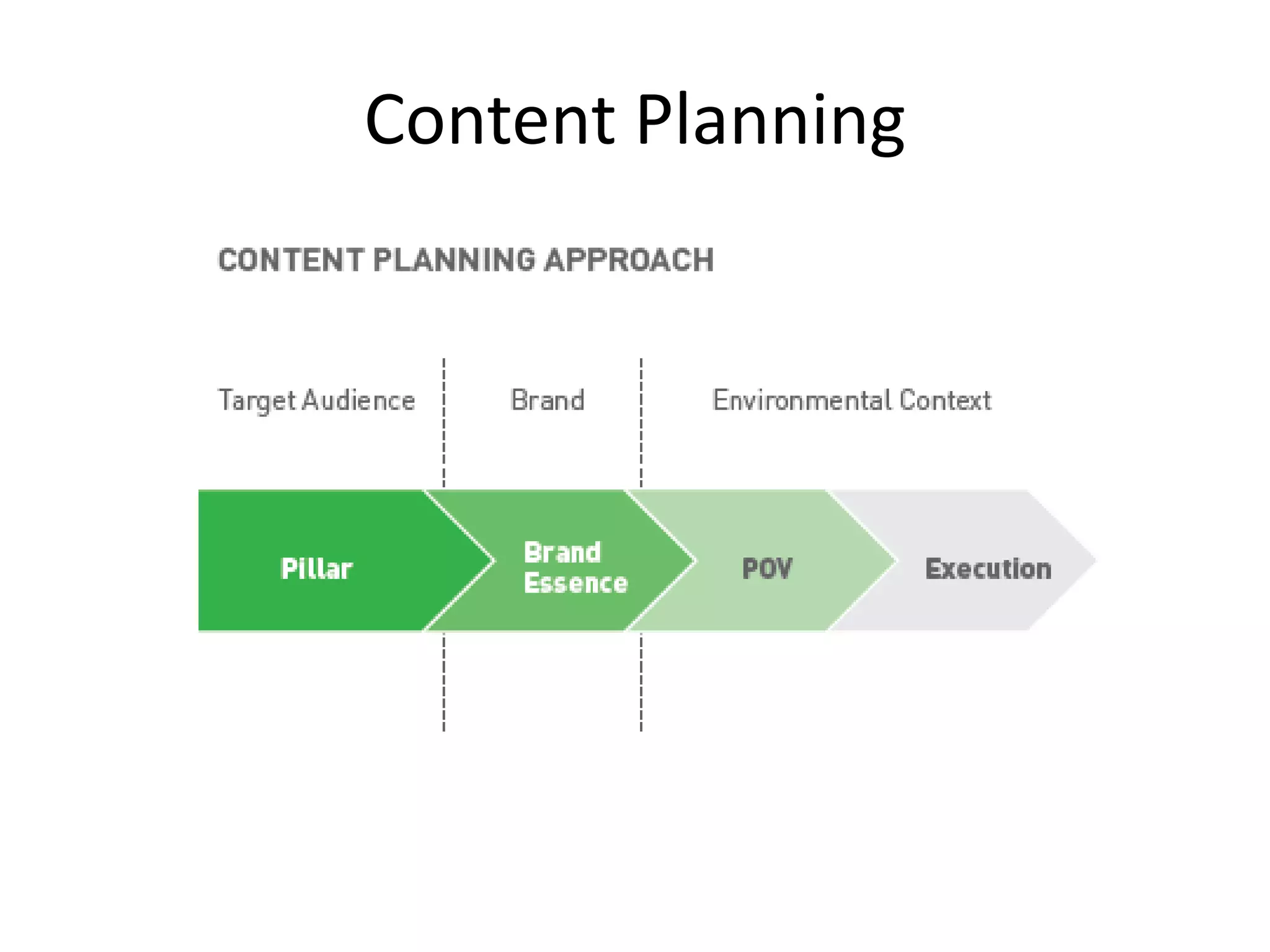 Digi marketing session 2 | PPT