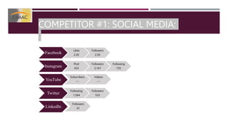 digimart PPT.pptx | Social Networking | Internet