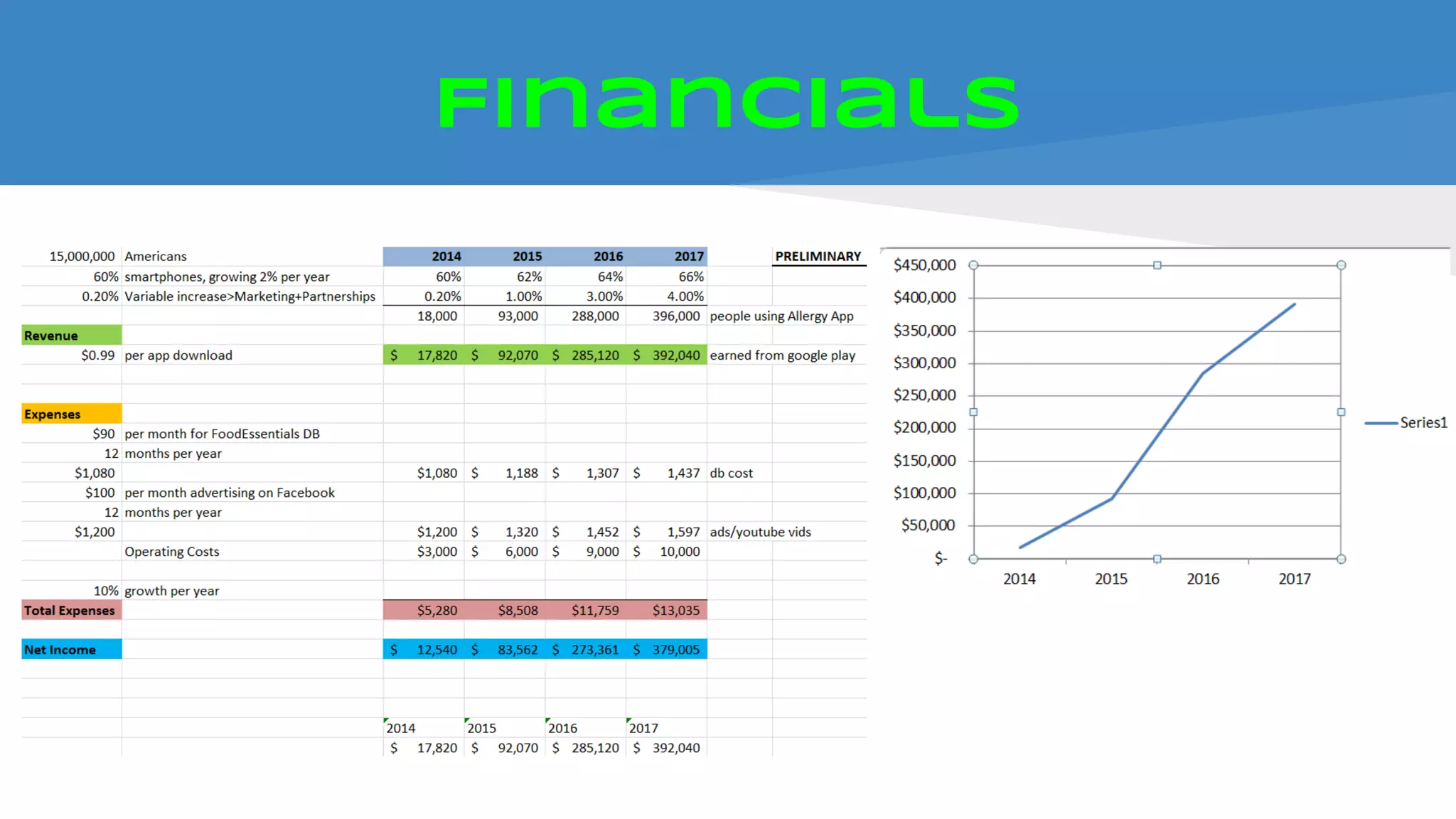 Digi minds the allergy app presentation | PPT