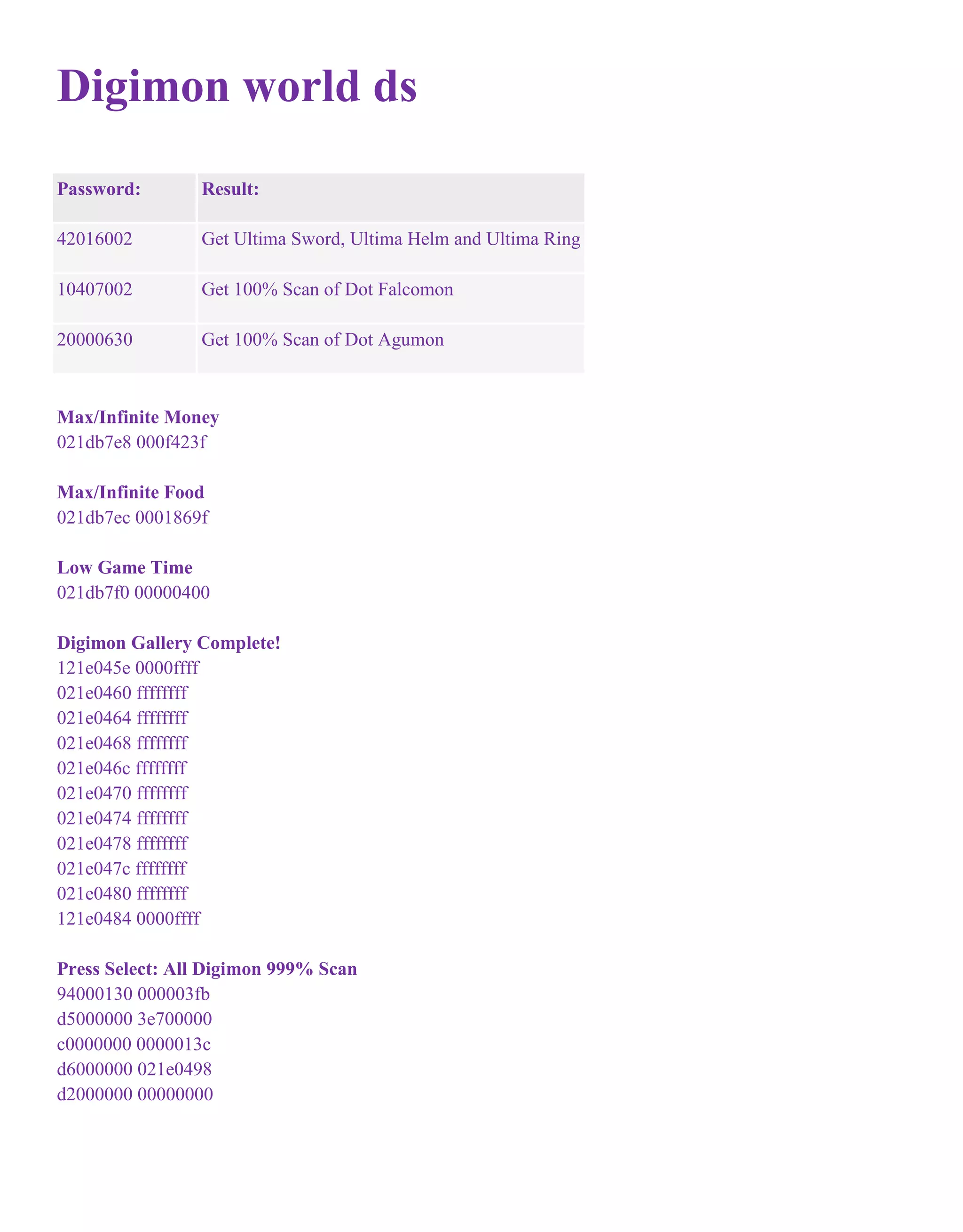 Digimon world ds | PDF