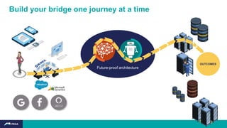 DigIn 2018: Bridging the Digital Gap | PPTX
