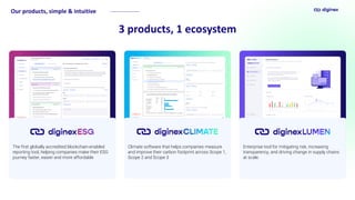 DiginexESG_Intro.pdf