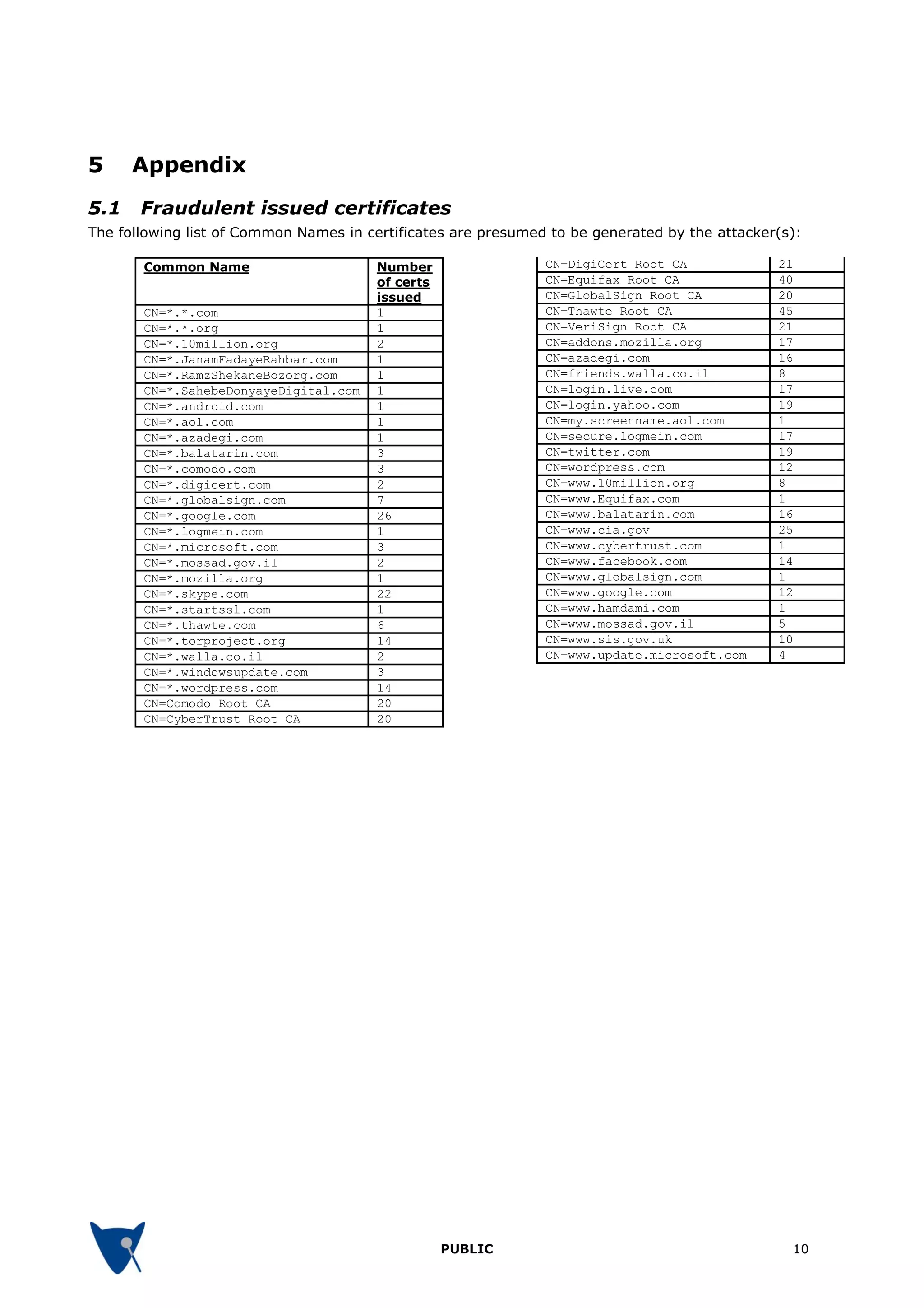 Diginotar Hack - Black-tulip | PDF