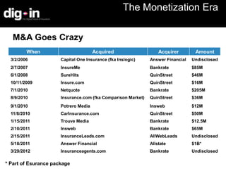 The Past, Present, and Future of Insurance Aggregators | PPTX