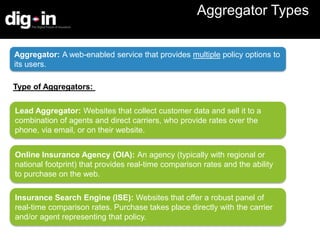 The Past, Present, and Future of Insurance Aggregators | PPT