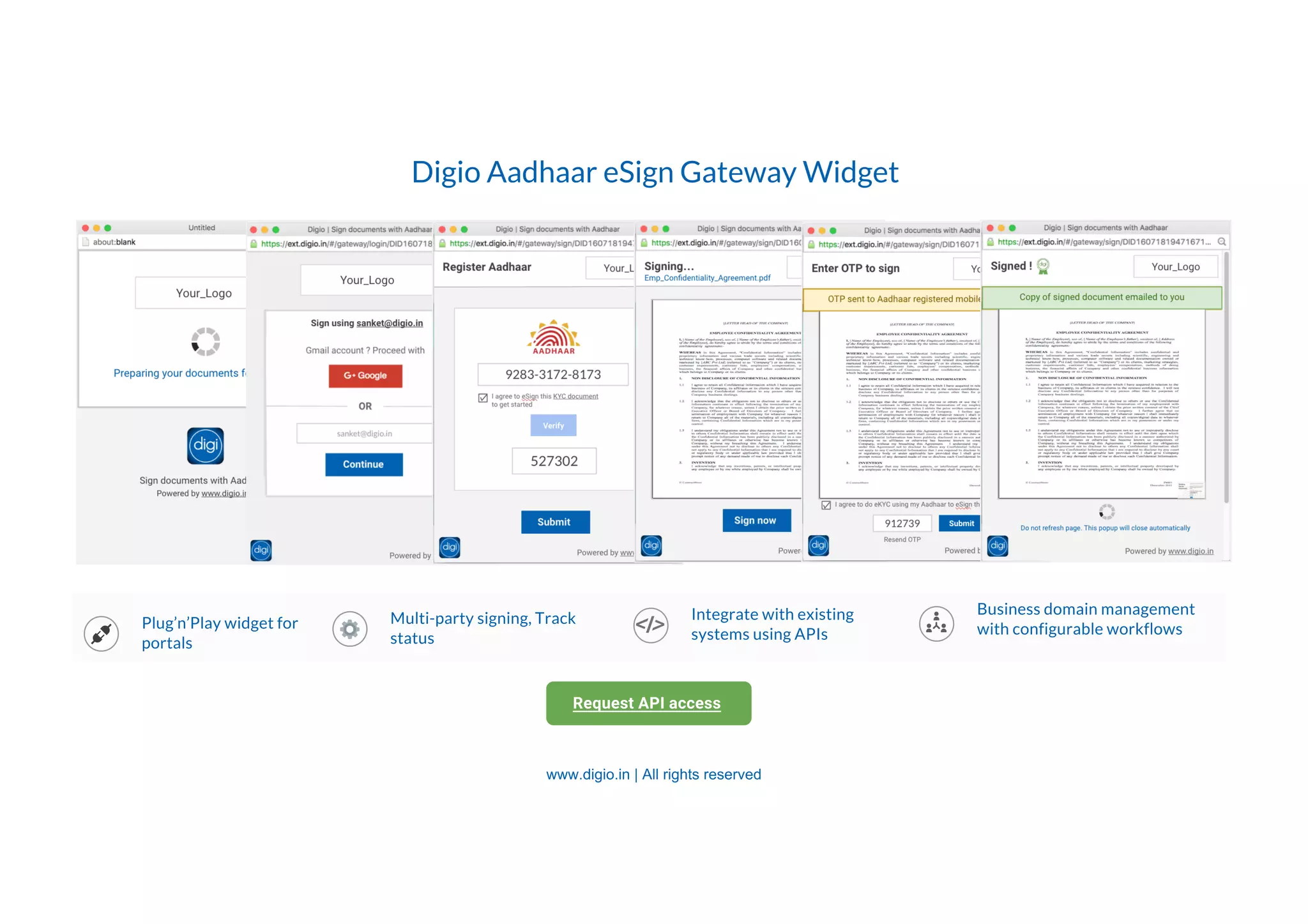 Digio Aadhaar eSign Gateway | PDF