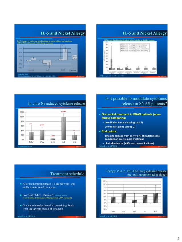 Allergy to nickel: Systemic effects and oral immunotherapy | PDF