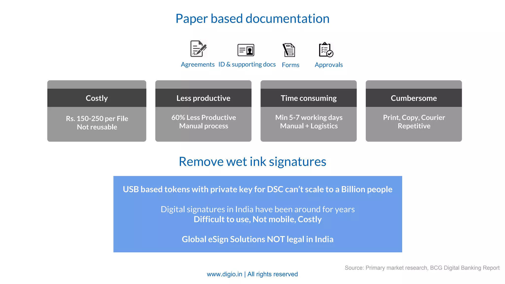 Digio for Indian Banking | PDF