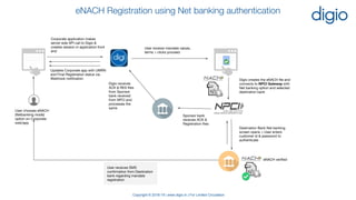 DIGIO NACHBase Product deck | PDF