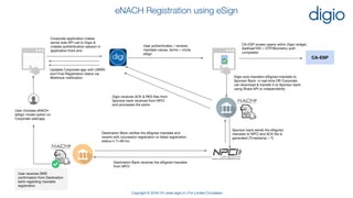 DIGIO NACHBase Product deck | PDF