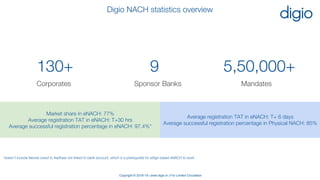 DIGIO NACHBase Product deck | PDF