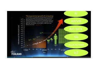 STM Digi Open 14092017 Digitalisaatio globaalina muutosvoimana | PPT