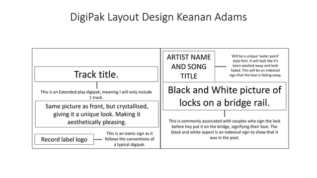 Digipak Layout Design Keanan Adams | PPT