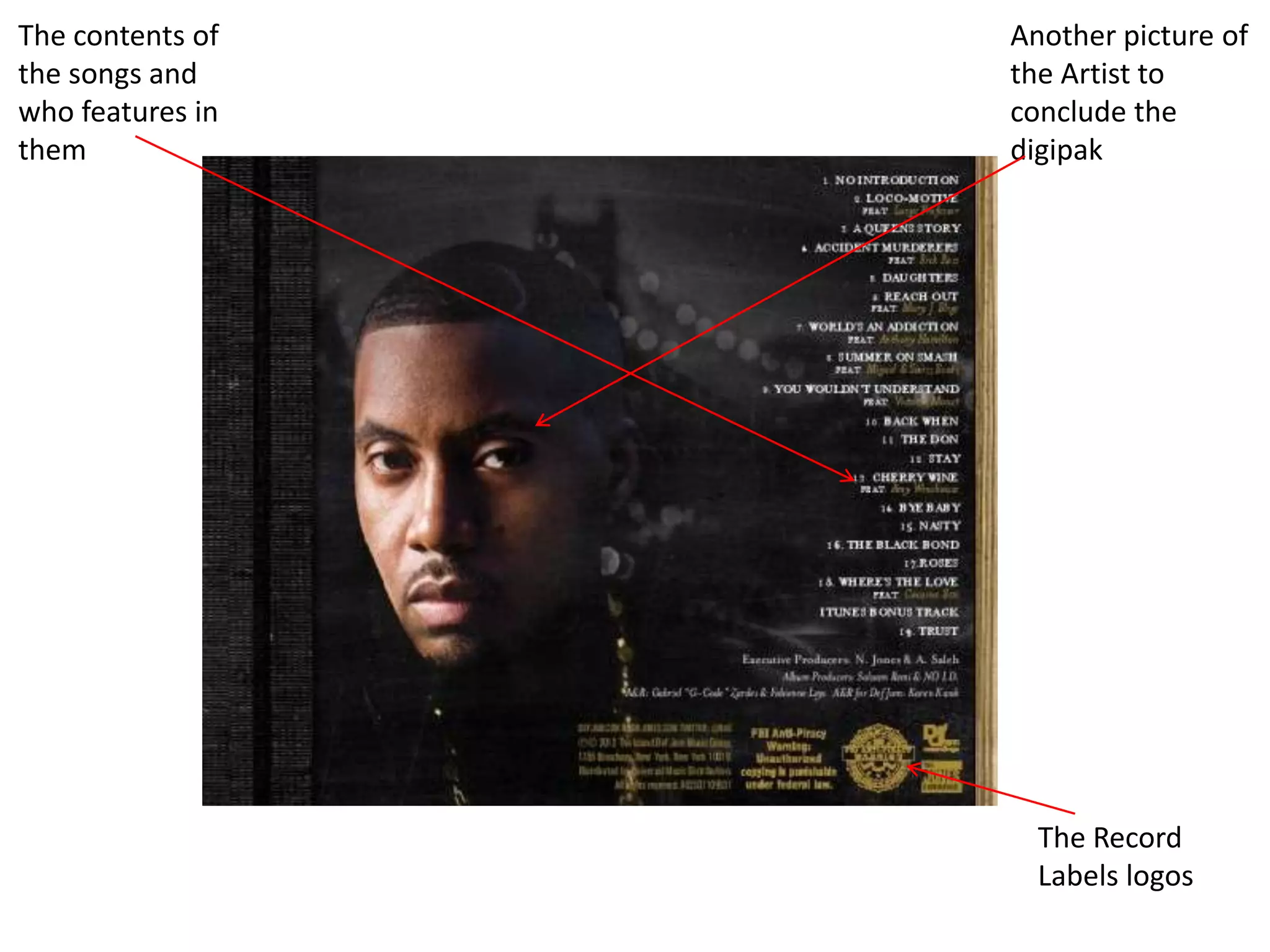 Digipak analysis | PPT