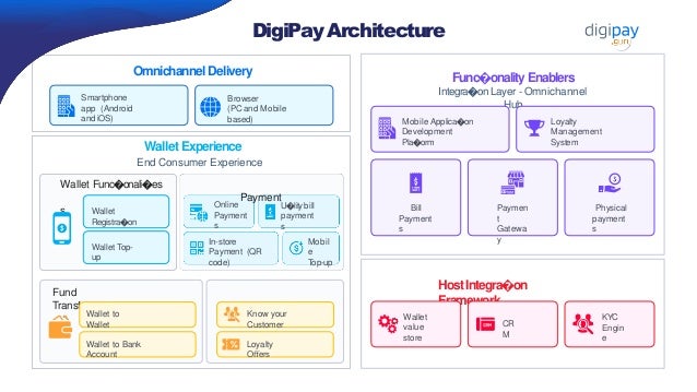 Digi pay guru_wallet_product_overview-converted | PPTX