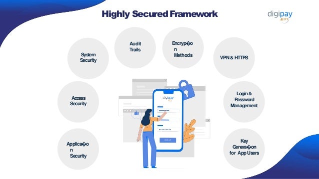 Digi pay guru_wallet_product_overview-converted | PPTX