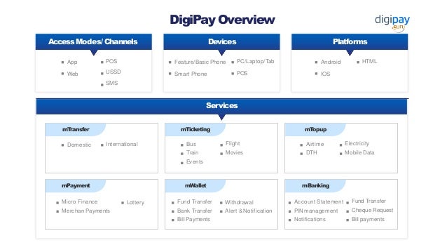 Digi pay guru_wallet_product_overview-converted | PPTX | Credit Cards ...