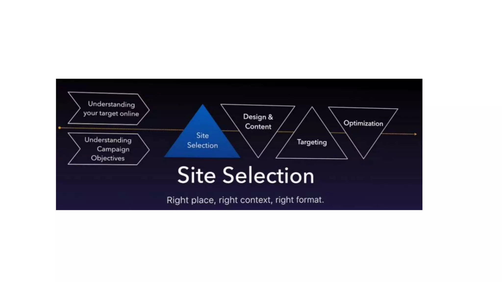 Digital platform | PPTX