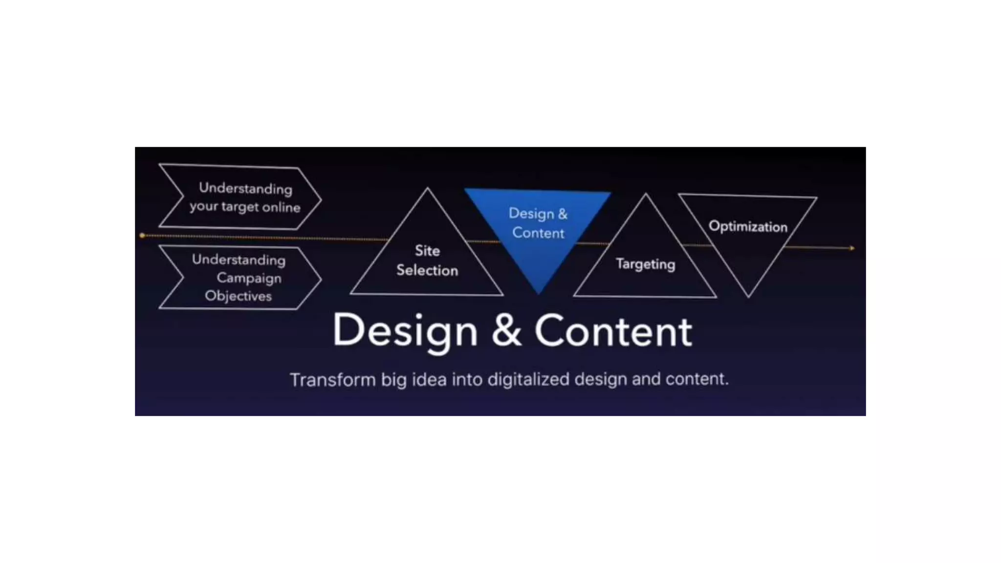 Digital platform | PPTX